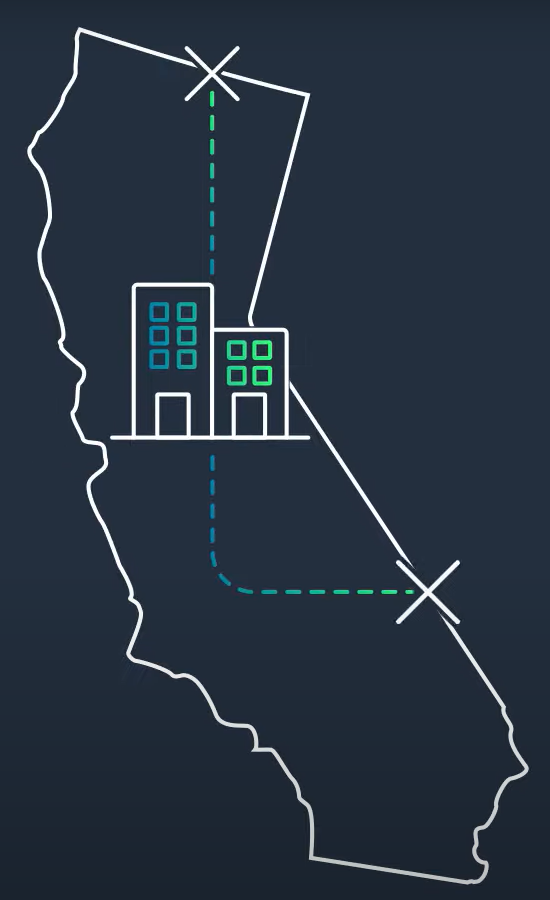 Local Availability. La Respuesta de C3ntro y AWS a la Ley Fintech