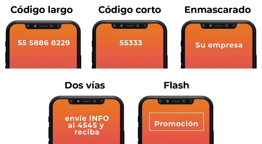 SMS Masivos | Envío de SMS Masivos Para Empresas | C3NTRO