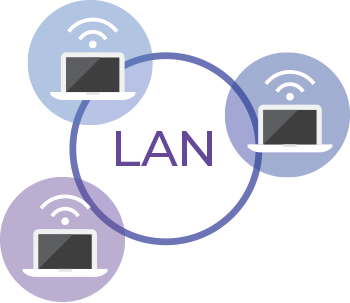 Soluciones Lan to Lan | C3NTRO